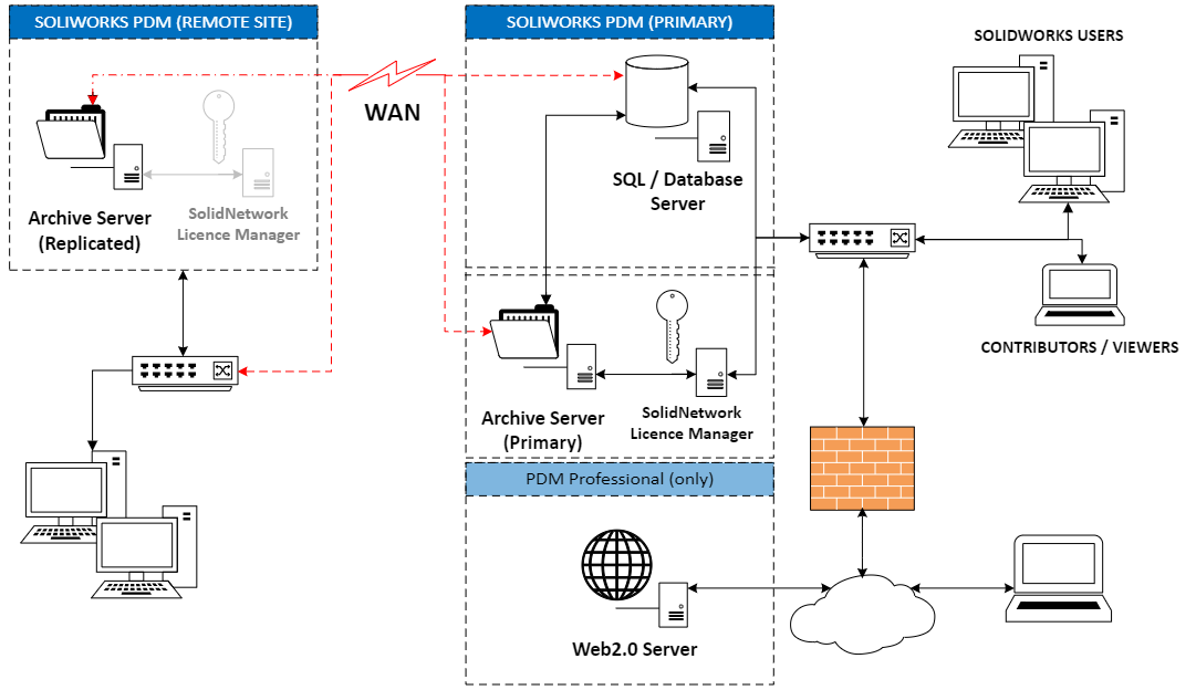 Server Considerations: Selecting the Right Hardware for SOLIDWORKS PDM